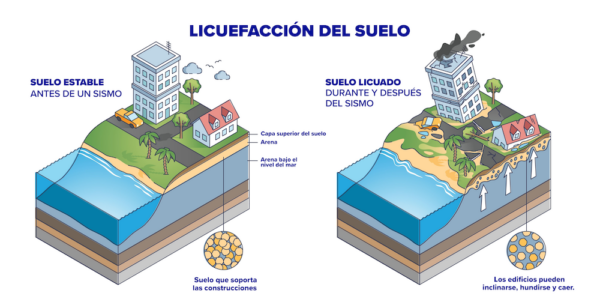 En un entorno lluvioso y altamente sísmico, como el nuestro, es fundamental conocer la ...